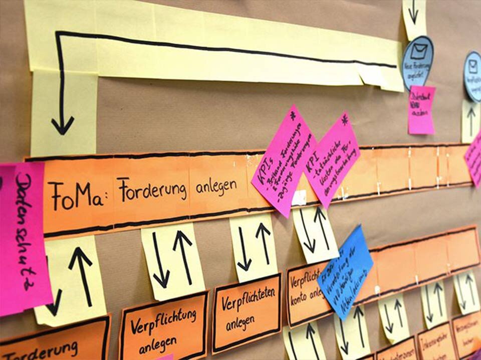 EOS Group | Ablöse eines Kernsystems | iteratec